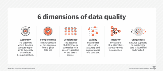 Data Quality Frameworks 101